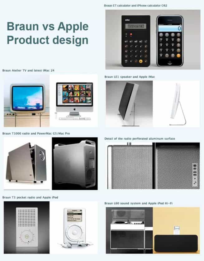 Dieter Rams : Les 10 principes du bon design - Lotin Corp.