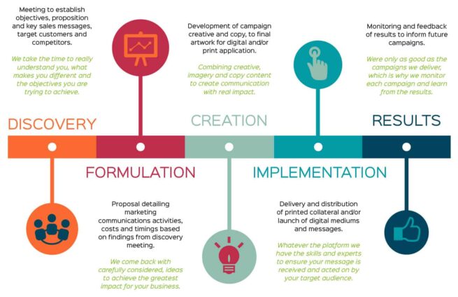 Marketing opérationnel et marketing direct - Lotin Corp.