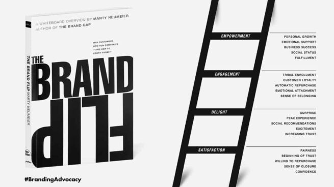Livre : The Brand Flip - Lotin Corp.