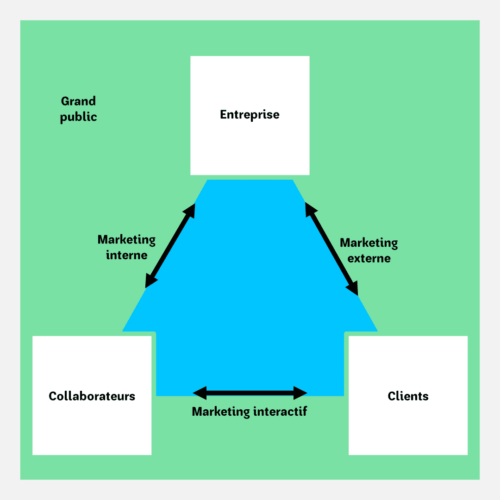Communication de marque et outils de brand building - Lotin Corp.